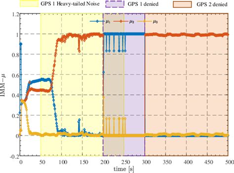 Figure 11 From Multi Source Interactive Resilient Fusion Algorithm