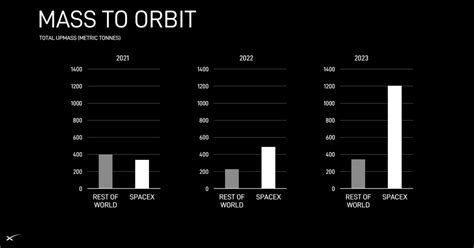 马斯克：spacex每年保持50发射增速，八年内送人类上火星10公司澎湃新闻 The Paper