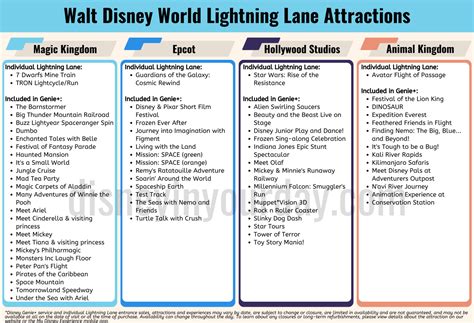 Walt Disney World Lightning Lane Genie Attractions Disney In Your Day