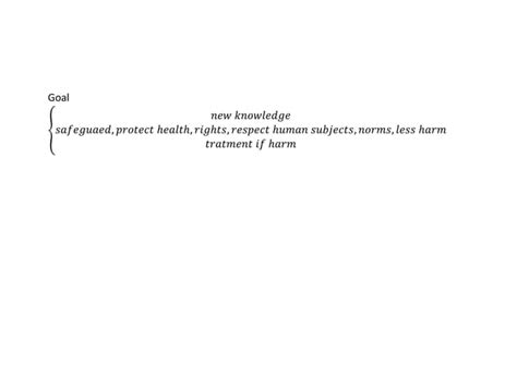 Declaration Of Helsinki In Research Ethics Pptx