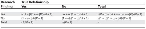 Chapter 5 Statistical Inference Mostly Clinical Epidemiology With R