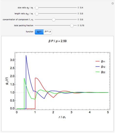 Radial Distribution Functions For Nonadditive Hard Rod Mixtures Wolfram Demonstrations Project