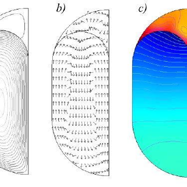 Structure Of The Coplanar Waveguide A With A Ground Plane B Download Scientific Diagram