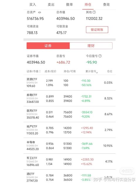 今日回本 知与行实盘2022 11 30 知乎