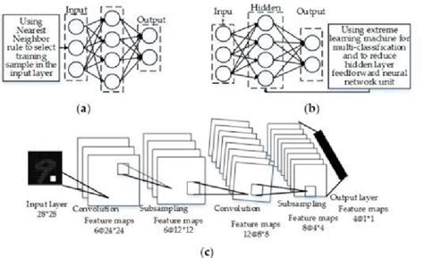 Figure 21 From A New Improved Binary Convolutional Model For
