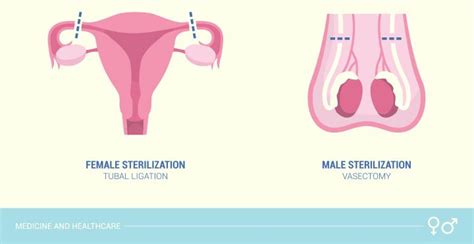 8 Effective Non Hormonal Birth Control Methods With Advantages