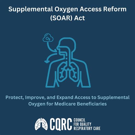 Support The Soar Act Breathe Strong America