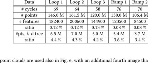 Properties Of The Data Discontinuity Features Are Used For The