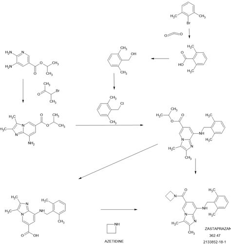 Acoramidis « New Drug Approvals