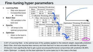 Botnet Detection In Sdn By Dl Techniques Ppt