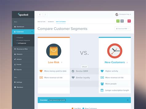 Dashboard Comparison Chart