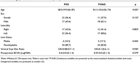 Table 1 From Assessing The Efficacy Of The Paul Glaucoma Implant In