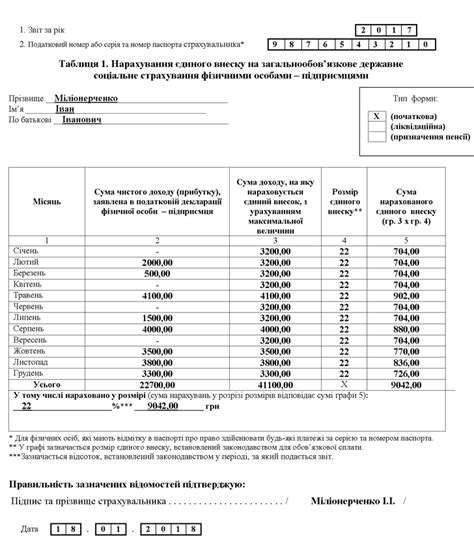 Таблиця 1 прикладу заповнення Додатку 5 підприємцем нa загальній системі