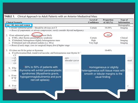 Ppt Approach To Anterior Mediastinal Mass Powerpoint Presentation