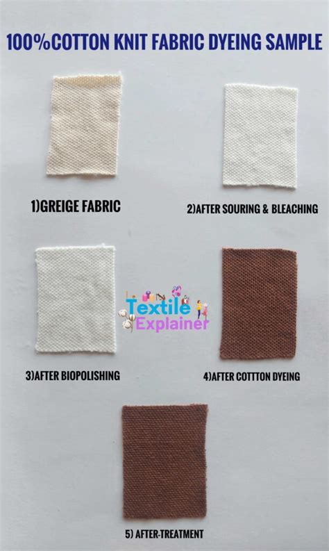 100 Cotton Knit Fabric Dyeing Process Exhaust Dyeing Method
