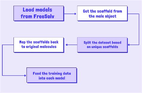 Preprocessing Workflow Download Scientific Diagram