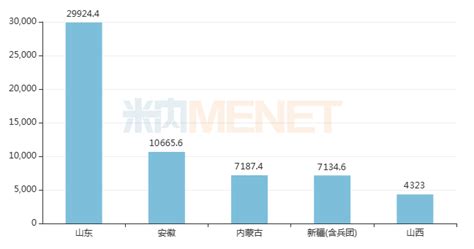21个中药饮片联采蓄势待发！过百家企业入围 博普智库
