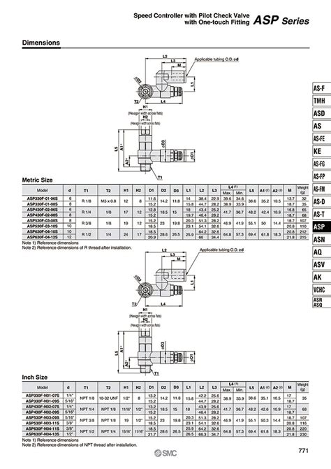 Speed Controller With Pilot Check Valve Series Asp Smc 48 Off