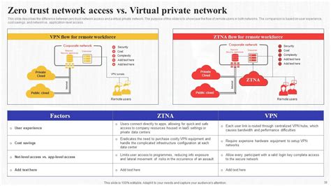 top 10 secure access service edge powerpoint presentation templates in 2025