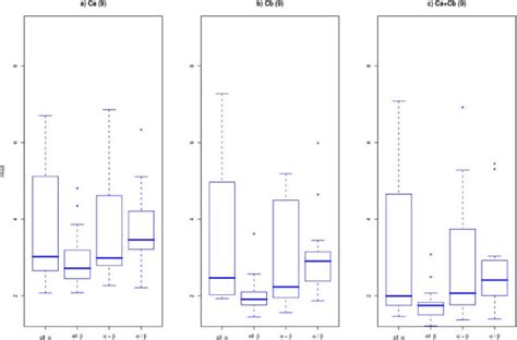 Variability For Different Scop Classes Reconstruction Accuracy Download Scientific Diagram