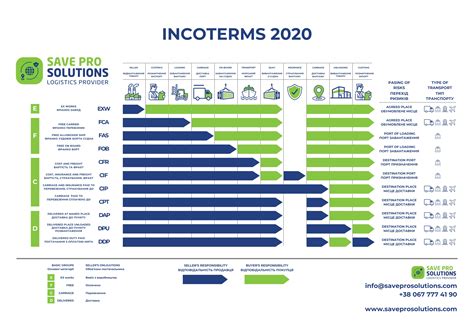 Fob Destination Incoterms 2020 Code Of Conduct