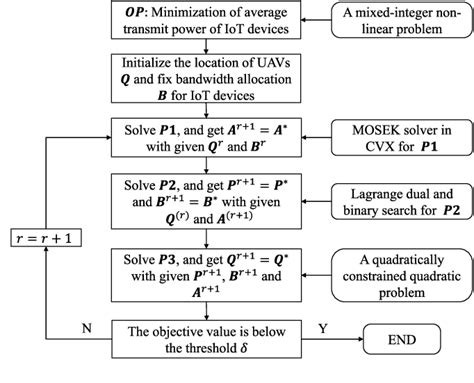 Figure 2 From Urllc Oriented Joint Power Control And Resource