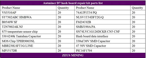 Antminer D Hash Board Repair Kit Parts List Zeus Mining