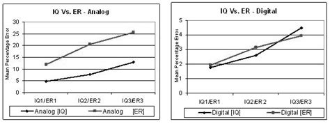 4 Intelligent Quotient Download Scientific Diagram
