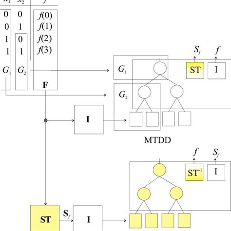 Spectral Interpretation Of Dd Download Scientific Diagram