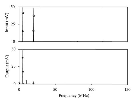 transient response with a input and output signals and b spectrum