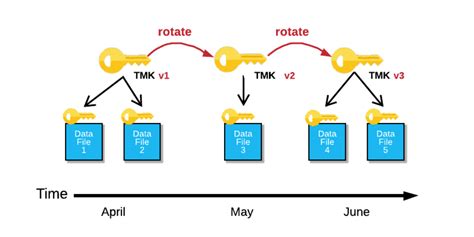 Encryption Of Data In Transit On The Snowflake Platform Stack Overflow