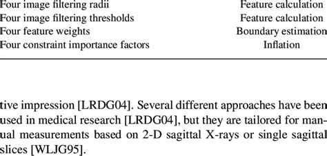 Optimized Parameters Parameter Type Used Infor Download Table