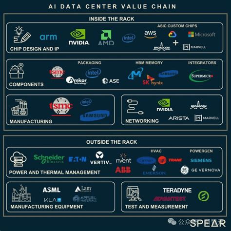 5000亿美元！特朗普宣布“史上最大”星际之门！ Openai 美国 计划
