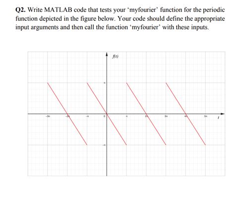Solved Q1 Write A Matlab Function That Computes The Fourier