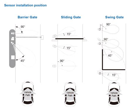 Vehicle Detection Ovs 02gt Optex Europe