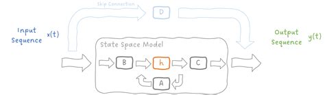 Towards Mamba State Space Models For Images Videos And Time Series Towards Data Science