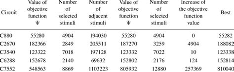 100 000 000 Input Stimuli Download Table