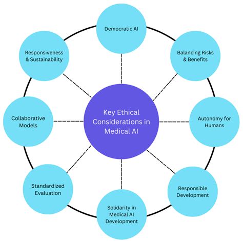 Key Aspects Of The Conceptual Algorithm For Ethical Principles Of Download Scientific Diagram