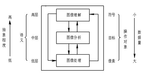 计算摄影全球百科