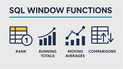 Mastering Sql Window Functions The Secret Sauce Of Data Analytics