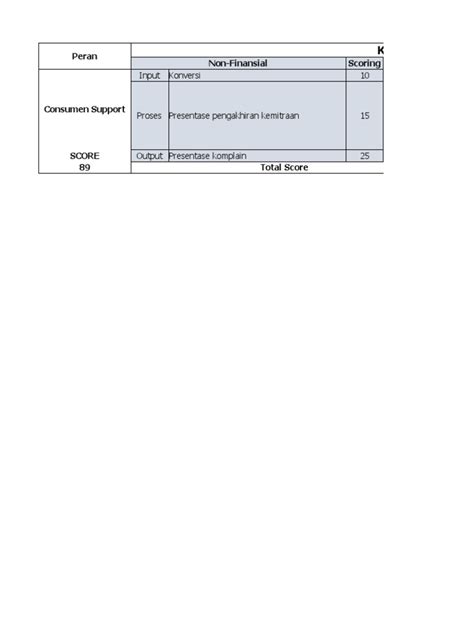 Kpi Ms Cs Pdf Business Evaluation