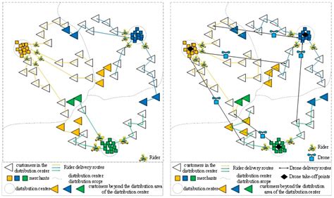 Order Distribution And Routing Optimization For Takeout Delivery Under Dronerider Joint