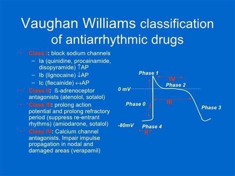 Antiarrythmics