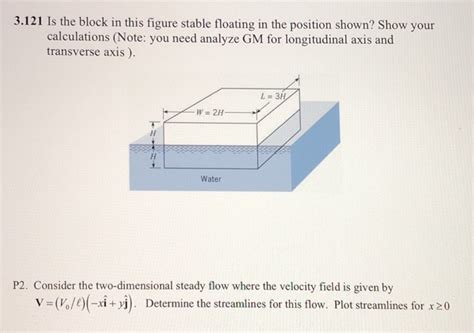 Solved 3 121 Is The Block In This Figure Stable Floating In Chegg Com