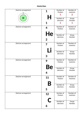 Atomic Mass And Electron Arrangements Teaching Resources