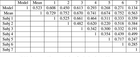 Table 2 From Empirical Validation Of The Saliency Based Model Of Visual
