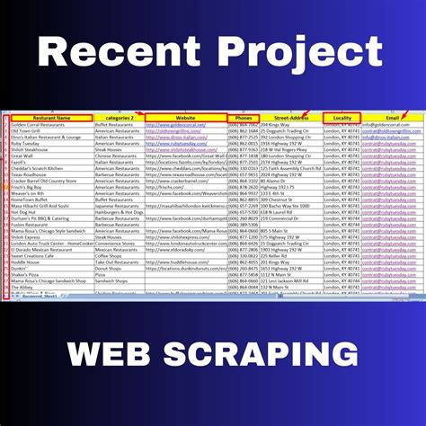 Omur Ahmed On Linkedin Dataentry Webscraping B2b Copypaste