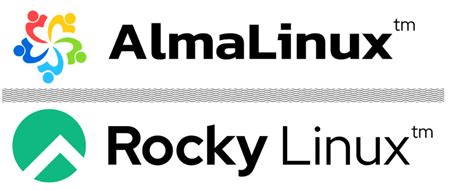Ze Względu Na Ograniczenia Rhel Almalinux I Rocky Linux Przebudują