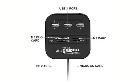Combo Usb Hub Card Reader Hub Computers