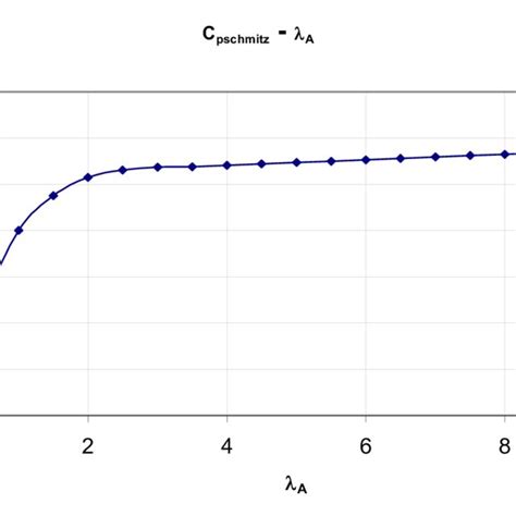 pdf assessment of optimum tip speed ratio of wind turbines
